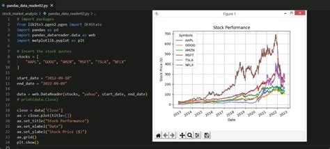 Tan Kien Kiong On Linkedin Journeytolearnpython Pandasdatareader