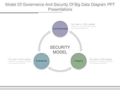 Data Governance Models PowerPoint Presentation and Slides PPT ...