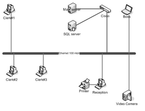Draw Network Diagram Visio