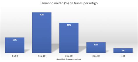 Análise de artigos usando Python e expressões regulares Diego Mariano