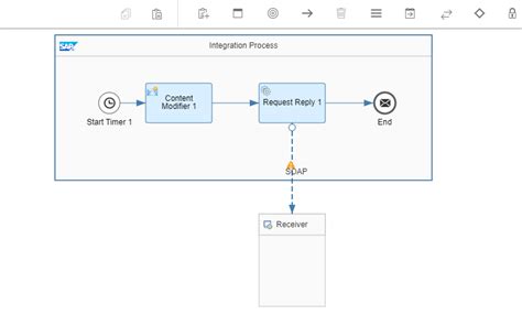 Solved Call Bydesign Soap Api In Btp Integration Flow Sap Community
