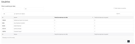 como redesenhar um datatable se um checkbox for marcado stack