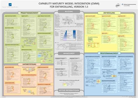 Download Cmmi Poster
