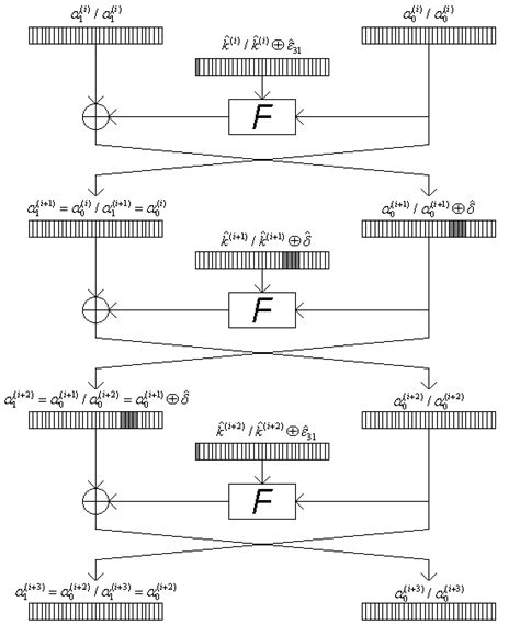 the differential characteristic for algorithm 3 2 1 download