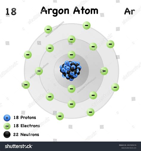 Argon Molecular Structure