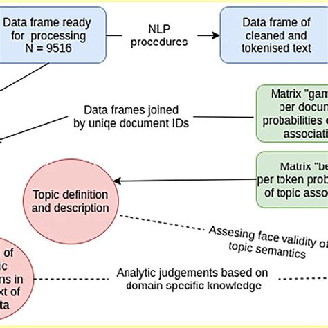 data processing workflow scheme download scientific diagram