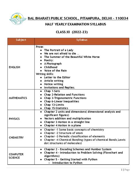 Half Yearly Class Xi Syllabus At 2022 23 Pdf Control Flow Accounting