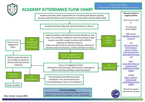 Kingsbrook View Primary Academy Attendance