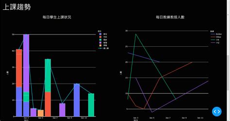 GitHub Johnliao Work Gym Operational Dashboard