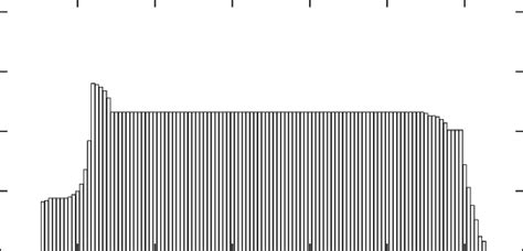 Application Elastic Scaling Download Scientific Diagram