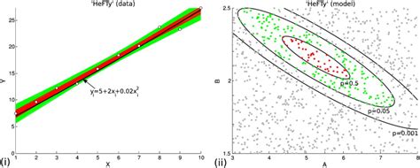 I — As Fig 2i But Using Slightly Non Linear Input Ii — As Download Scientific Diagram