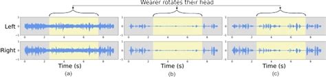 Look Once To Hear Target Speech Hearing With Noisy Examples
