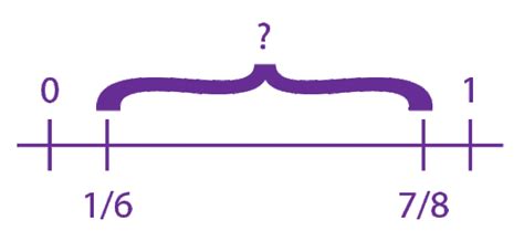 If Not Methods Subtracting Fractions Denise Gaskins Lets Play Math