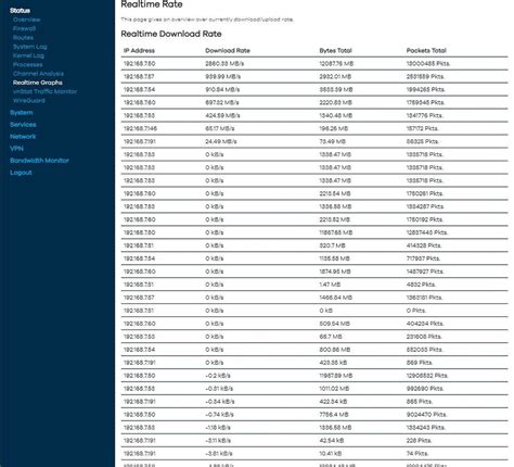 Wrong Realtime Speed And Negative Speed Installing And Using Openwrt