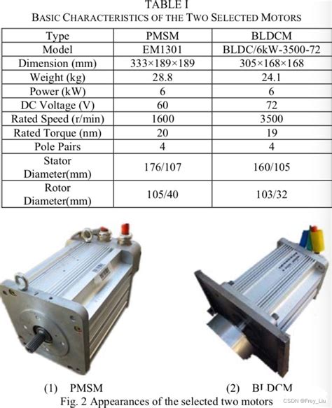 Difference Between Pmsm And Bldc The Home Of Engineering And Sciences