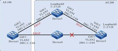 configure ipv6 bgp to coordinate with bfd example