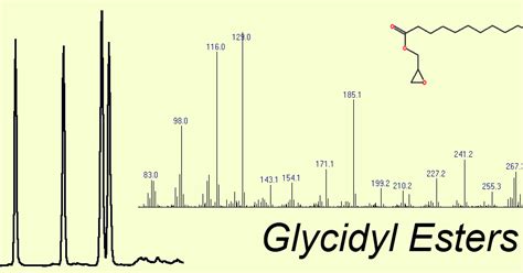 Advanced Gc Ms Blog Journal Glycidyl Esters Analysis By The Aviv Analytical 5975 Smb Gc Ms With