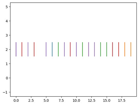 【matplotlib】イベントプロット（eventplot）を描く方法 Python 3pysci