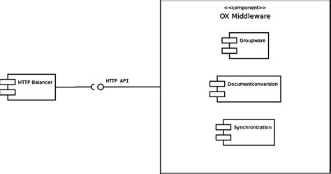 File Middleware Subparts Png Open Xchange