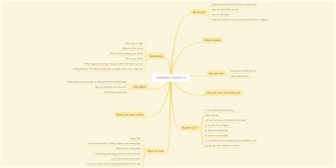 Collaborative Mind Mapping Create And Share Ideas