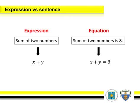 Mathematical Language And Symbols Including Sets Pdf Programming Languages Computing