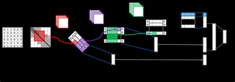 The Architecture Of Deep Ngram Convolutional Neural Network Download