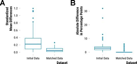 Figure 4 From Estimating The Local Air Pollution Impacts Of Maritime Traffic A Principled