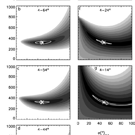 Contour Plots Of The Fit Errors Obtained When Fitting Decreasing Download Scientific Diagram