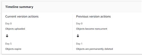 How To Delete Objects From S3 Bucket After Certain Number Of Days This