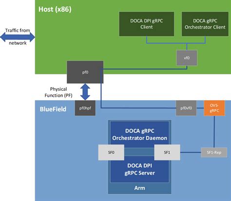 Dpi Programming Guide Nvidia Docs