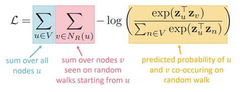 Gnn Graph Representation Learning Deep Walk Node2vec Transe Graph Embedding