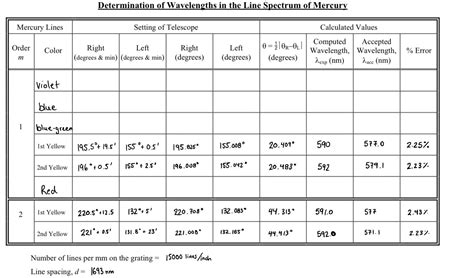 solved calculate the experimental angular separation of the