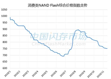 Nand Flash价格趋稳，年底前的购物需求接踵而至 Cfm闪存市场