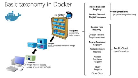 Analytics Docker For Data Science Environment Lemariva Tech