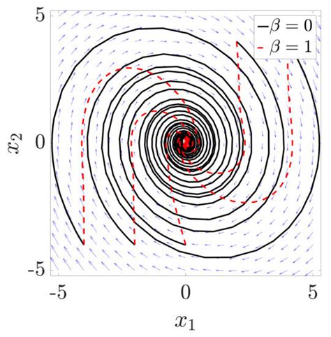 Mathematics Special Issue Dynamical Systems And Operator Theory