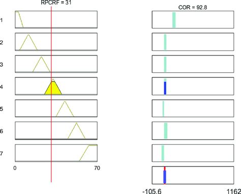Rule Structure Of Proposed Expert System Download Scientific Diagram