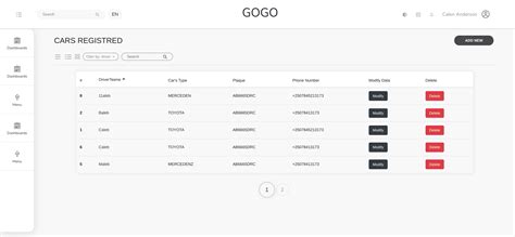 Github Andersonlebon Car Parking We Are Already Using The Intelligence Of The Connected Car