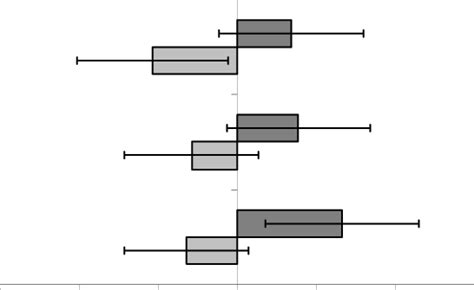Mean Bisection Errors As A Function Of The Background Presented On The
