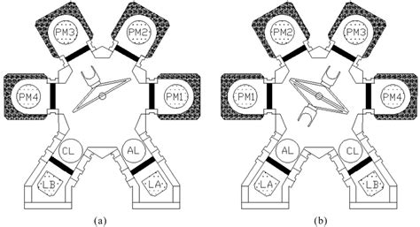 Cluster Tools A Single Arm Robot B Dual Arm Robot Download Scientific Diagram