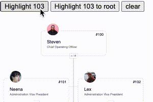 Org Chart Highly Customizable Org Chart Integrations Available For Angular React Vue