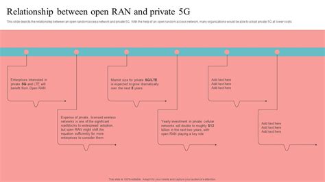 Relationship Between Open Ran And Private Unlocking The Potential Of Open Ran Download Pdf