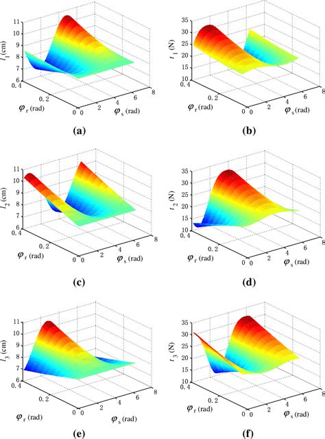 Figure 1 From Inverse Kinematics And Workspace Analysis Of A Cable
