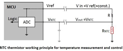 NTC Thermistor Applications For Temperature Sensing DXM