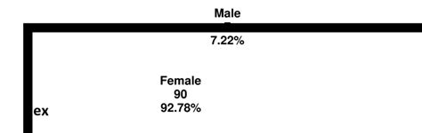 Distribution Of The Study Subjects According To Their Sex Download Scientific Diagram