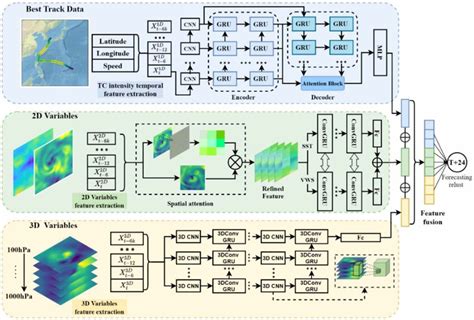 Schematic Representations Of The Network Frame The Frame Comprises Download Scientific Diagram