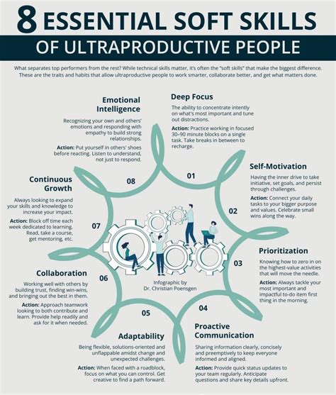 Mohammad Ghannam On Linkedin Hard Skills Get You In Soft Skills Get You Far 8 Essential Soft