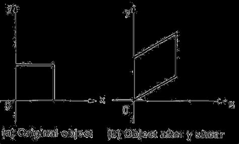 Javafx Transformations Tutorial With Examples O Planning Org