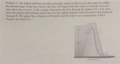 Solved Problem 3 The Siphon Spillway Provides Automatic