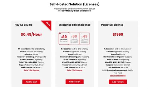 How To Deploy Ant Media Server 3 Easy And Quick Ways Ant Media Server