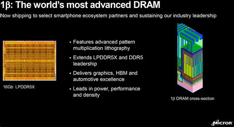Micron Starts Shipping Worlds Most Advanced Dram Using 1 Beta Node